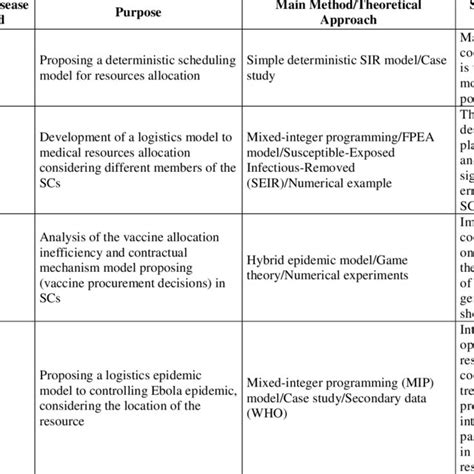 Image result for Content Categorization