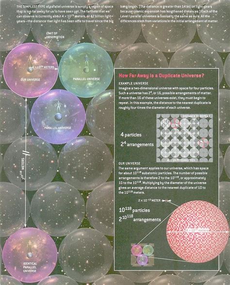 Image result for Multiverse Frequency