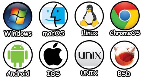Image result for Operating System Explained