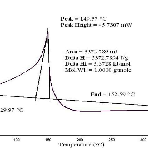 Image result for Jet Fuel Distillation Process