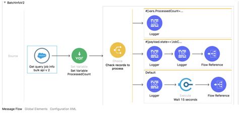 Image result for API Bulk V2 Query Job. Create Query All