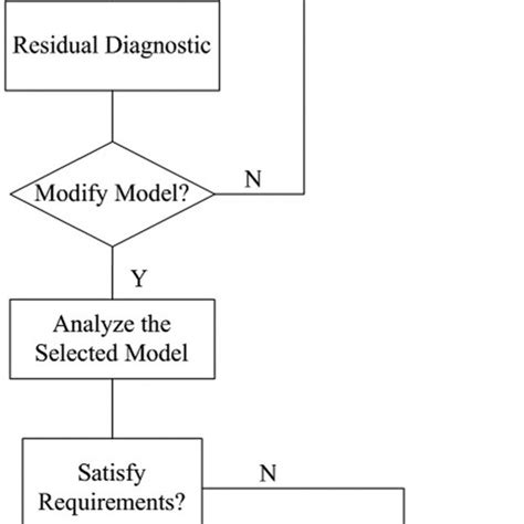 Image result for Factorial En Flowcode