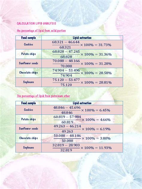 Image result for Total Lipid Calculation Formula
