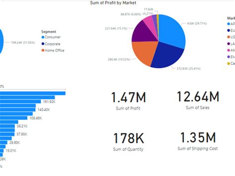 Image result for Data Analysis and Visualization