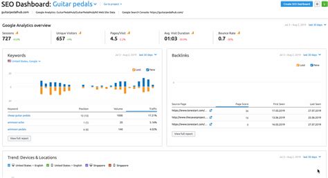 Image result for SEMrush Software