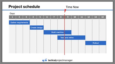 Image result for Project Earned Value Analysis