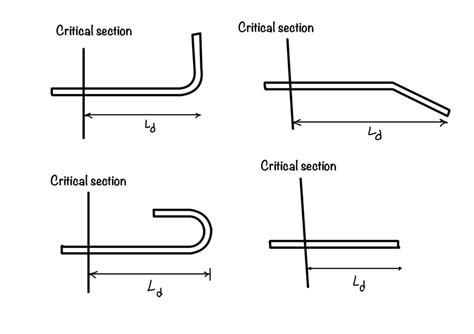 Image result for Tension vs Compression Development Length