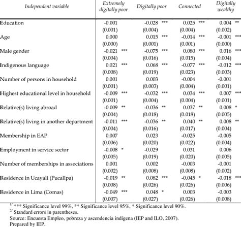 Image result for Logit Marginal Effects Formula