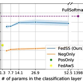 Image result for Image Net Top 1 Accuracy