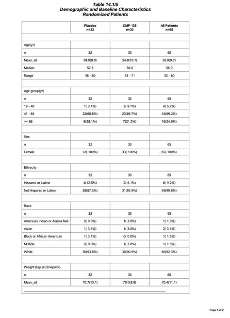 Image result for Pagsize Line Size Option in Proc Report