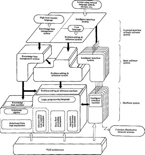 Image result for Fifth Computer Generation