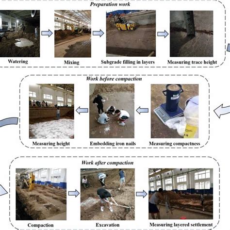 Image result for INDOT LWD Compaction Test Video Example