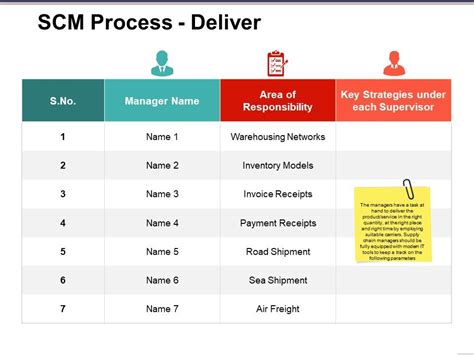 Image result for SCM Example