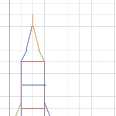 Image result for Math Project Desmos