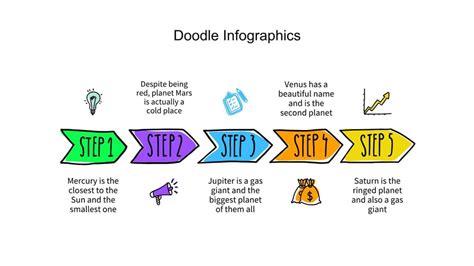 Image result for Step by Step Processes Example