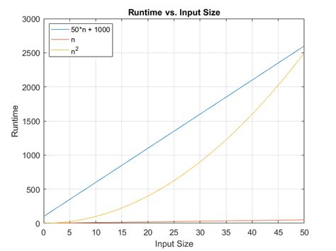 Image result for Sorting Algorithms Big O Chart
