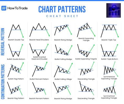Image result for Trading Chart Patterns Cheat Sheet