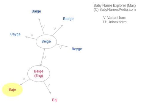 Image result for How Baje