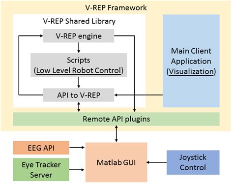 Image result for Software Module Diagram