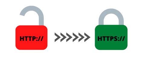 Image result for Htaccess File Example Redirect Http to Https