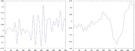 Image result for Common Spatial Pattern