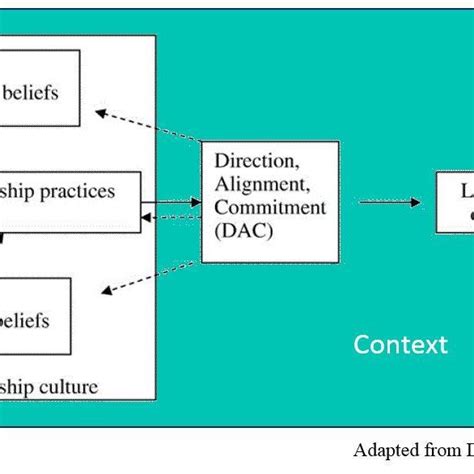 Image result for Direction Alignment Commitment