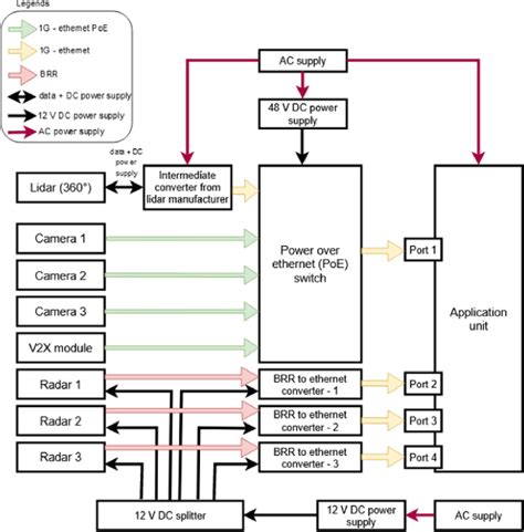Image result for Roadside Codeer System Design