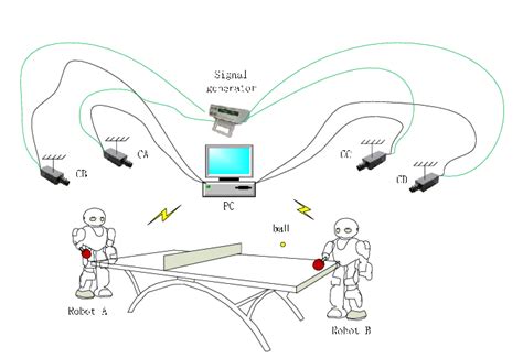 Image result for High Speed Camera System