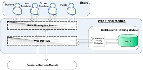 Image result for Web Look in Module