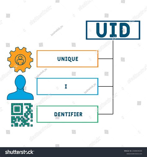 Image result for Unique Identifier Example