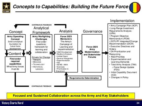 Image result for Army Operational Approach Examples