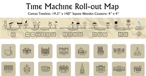 Image result for Time Machine Map Open