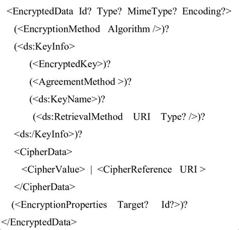 Image result for Decrypted XML File
