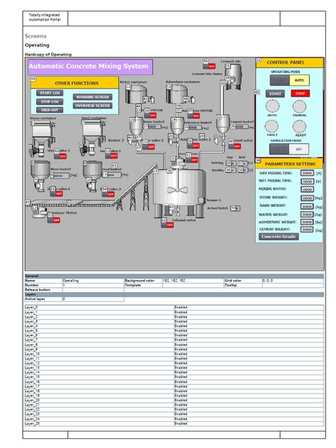 Image result for SCADA Coding