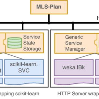 Image result for HTTP Communication