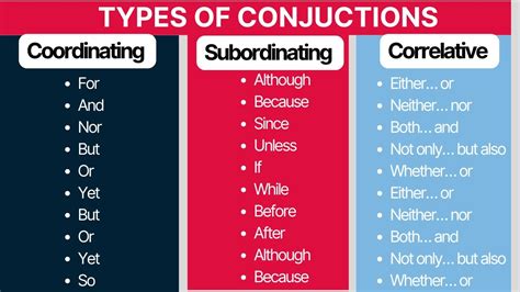 Image result for How to Use Subordinating Conjunctions