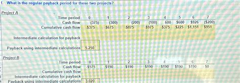 Image result for How to Calculate Pay Back Period for Two Projects