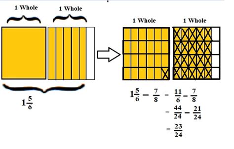 Image result for Eureka Math 5th Grade Learn Module 3 Lesson 2