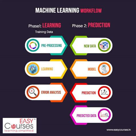 Image result for Data Science Using Python Course