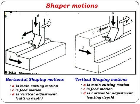 Image result for Quick Return Mechanism Diagram Example
