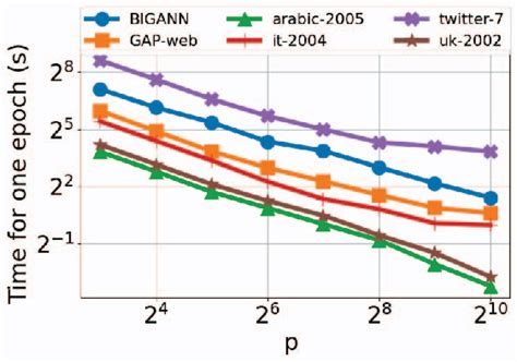 Image result for Node Embedding Matrix