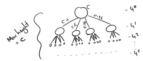 Image result for Time Complexity of Brute Force Algorithm