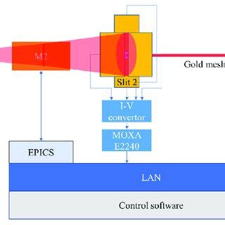 Image result for Local Area Connection Hardware