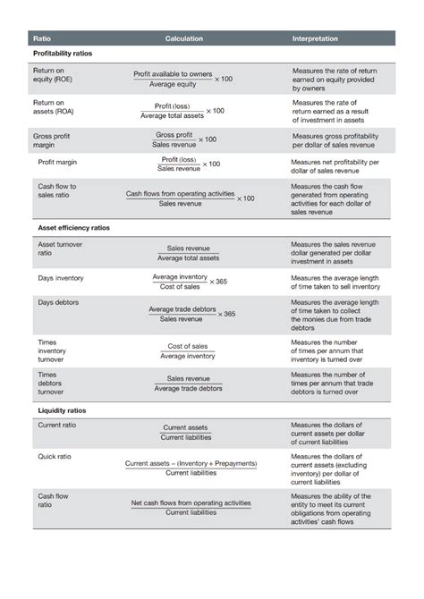 Image result for Financial Ratios Calculation
