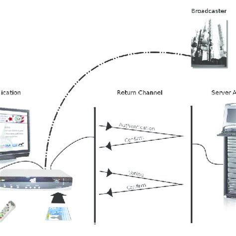 Image result for System Infrastructure