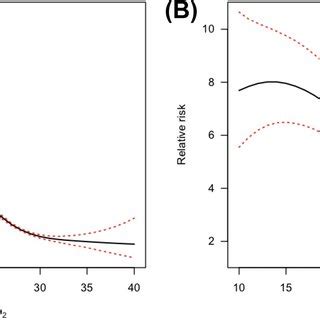 Image result for TCO2 Study