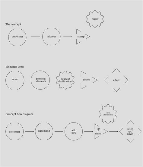 Image result for Hard SF Visual System