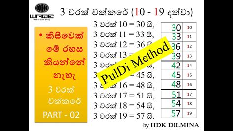 Image result for Tutorial Duplicate Sinhala