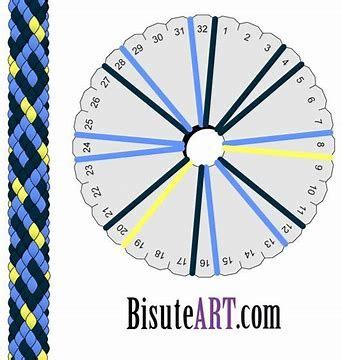 Image result for Free Kumihimo Patterns 16 Thread