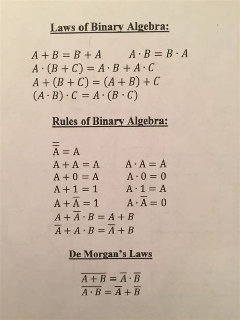 Image result for Simplify Boolean Expression Using Laws in Computer Architecture